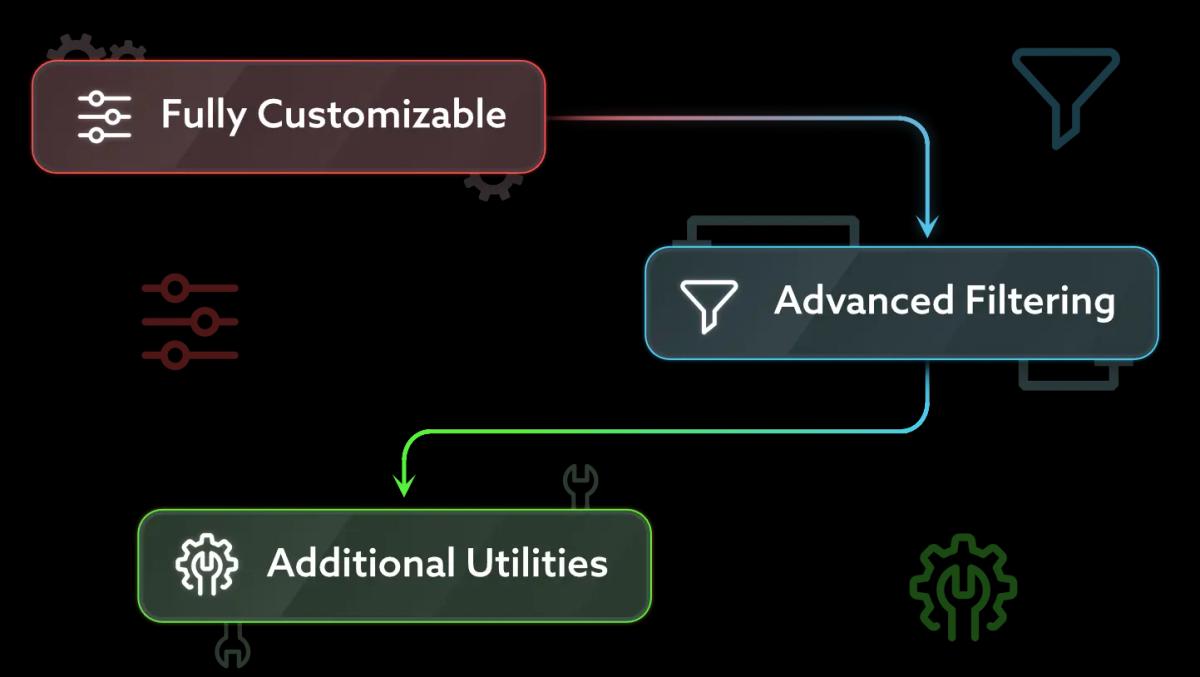 Noti – Your Discord Notification Companion