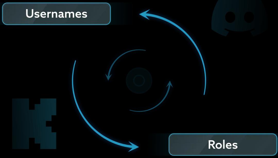 Noti – Your Discord Notification Companion